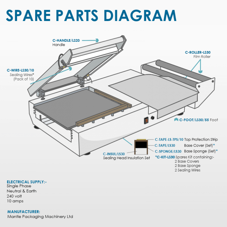 Machinery Spare Parts Archives - Mantle Packaging Machinery Ltd