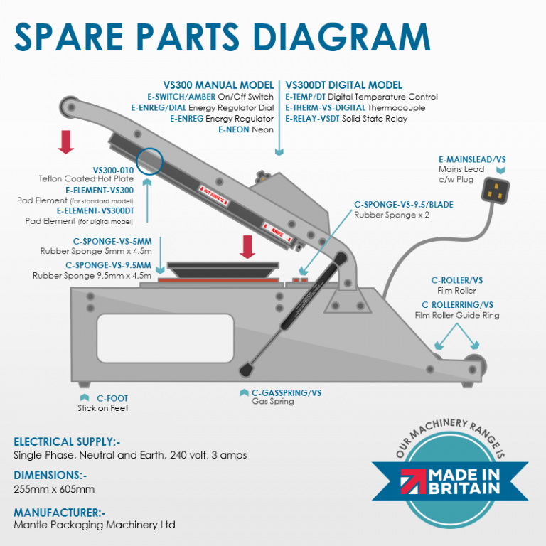 Machinery Spare Parts Archives - Mantle Packaging Machinery Ltd